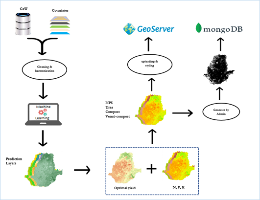 NextGen AgroAdvisory